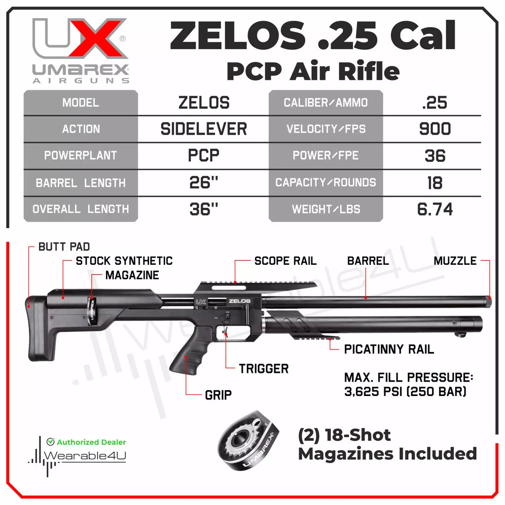 Umarex Zelos .25 Caliber PCP Side-Lever Precision Air Rifle (2251543) – Sports and Gadgets