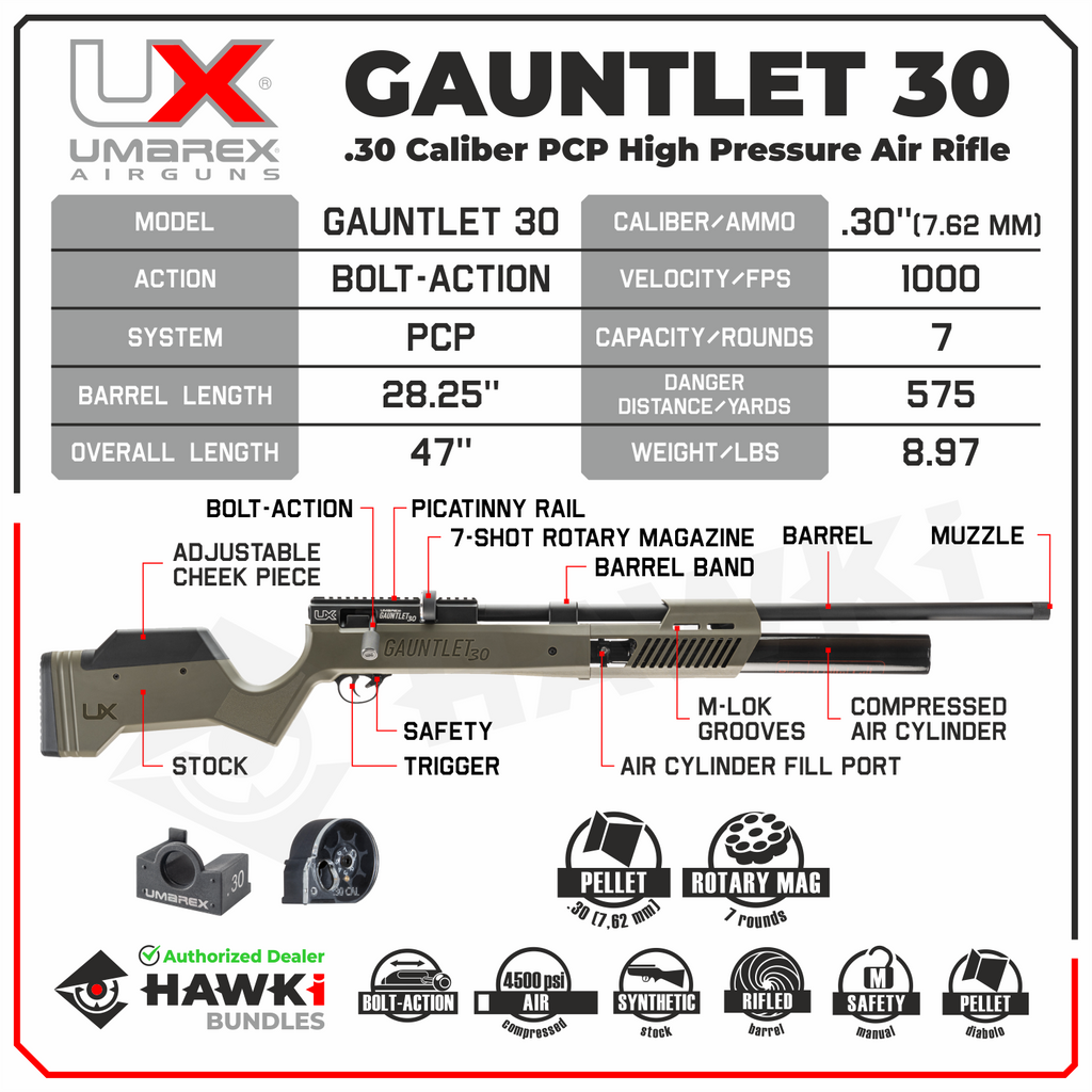 Umarex Gauntlet 2 30 - .30 cal PCP Air Rifle (2254829) – Sports and Gadgets