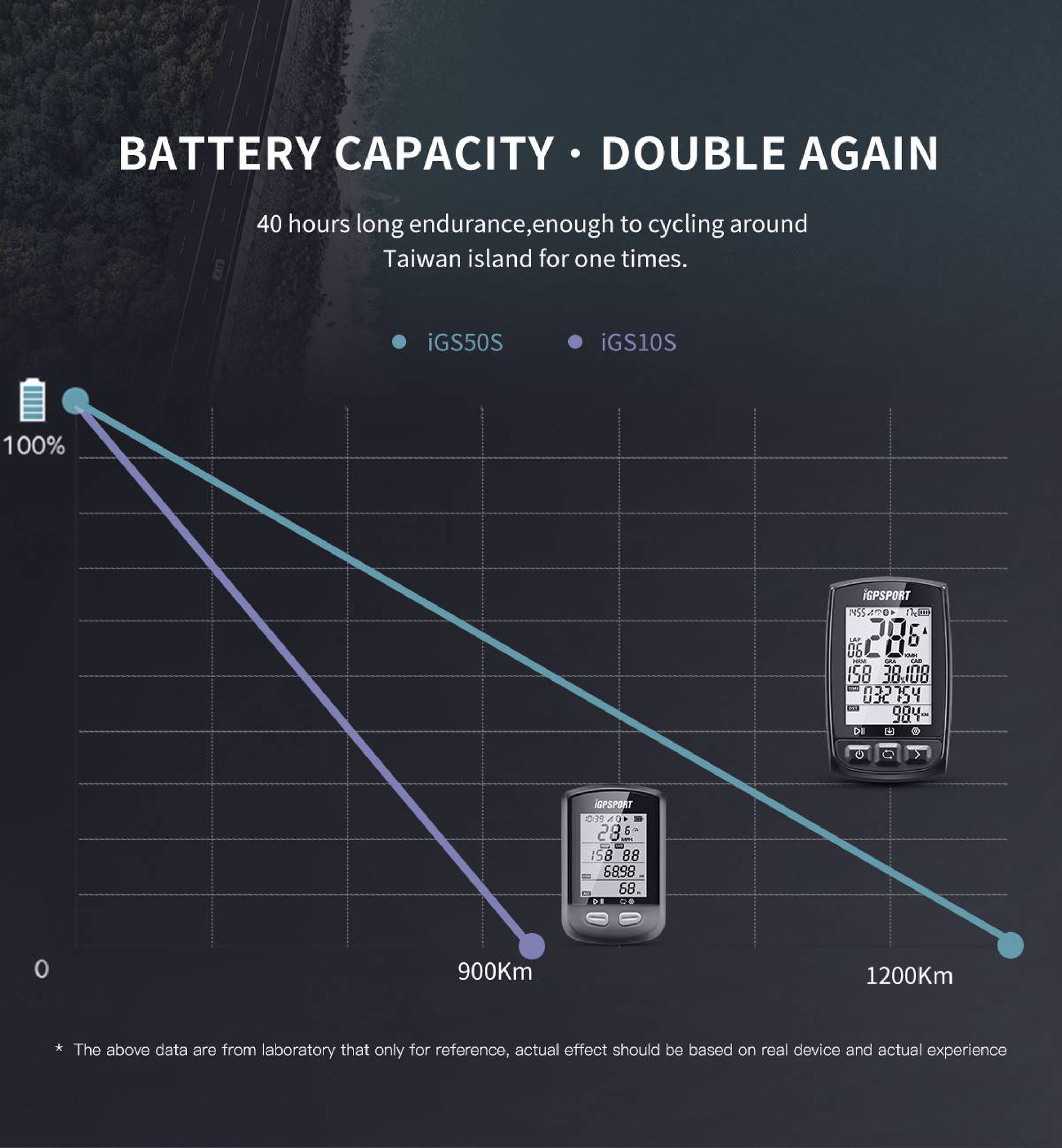 iGPSPORT iGS50S GPS Cycling Computer – Sports and Gadgets