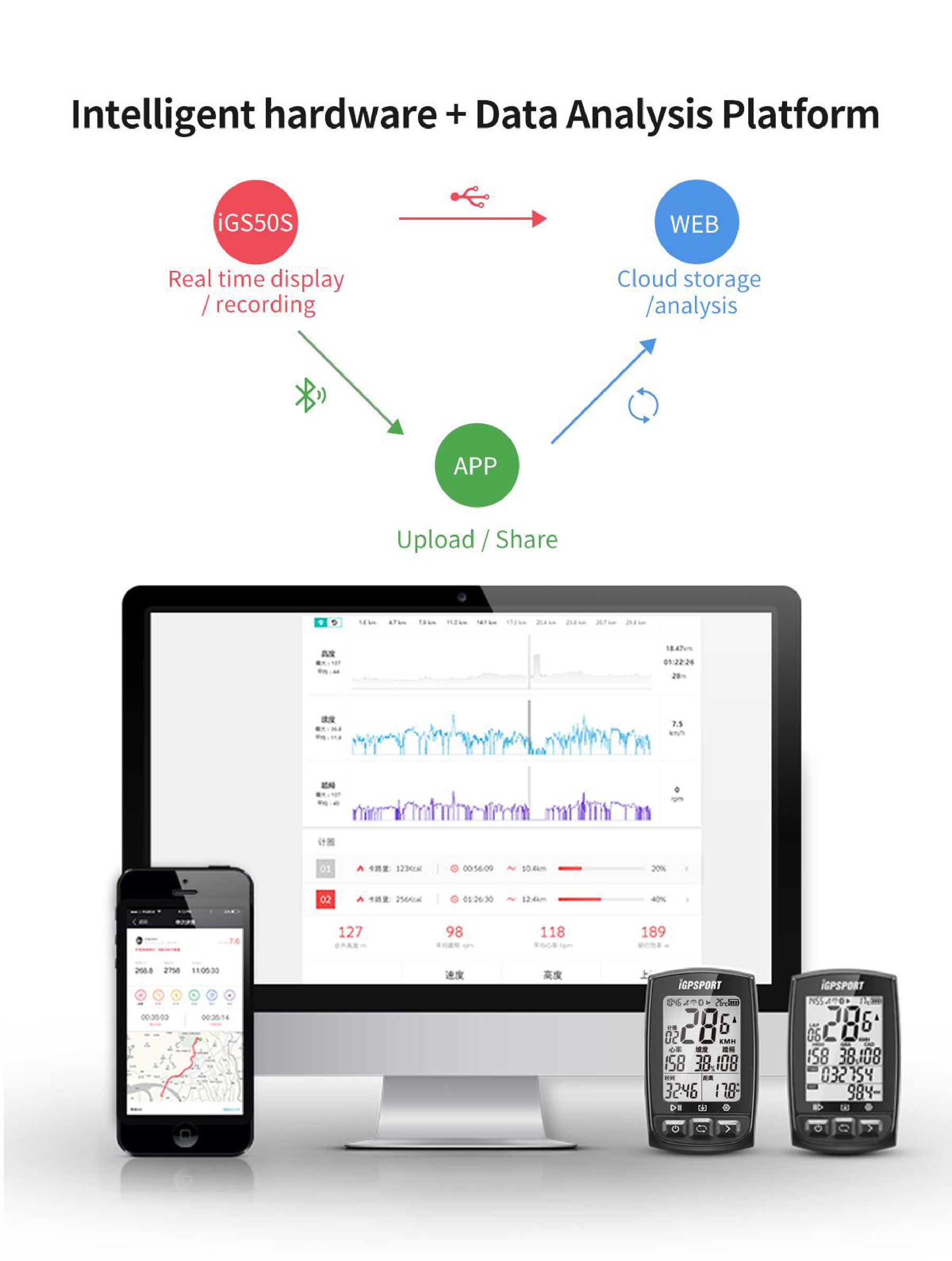 iGPSPORT iGS50S GPS Cycling Computer – Sports and Gadgets